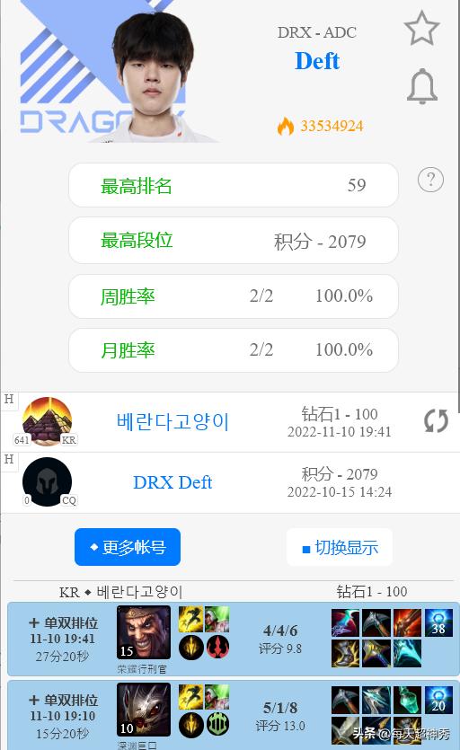 DRX眾將開啟直播，Pyosik透露T1訓練賽戰績，Deft大概率再戰一年 - 資訊咖