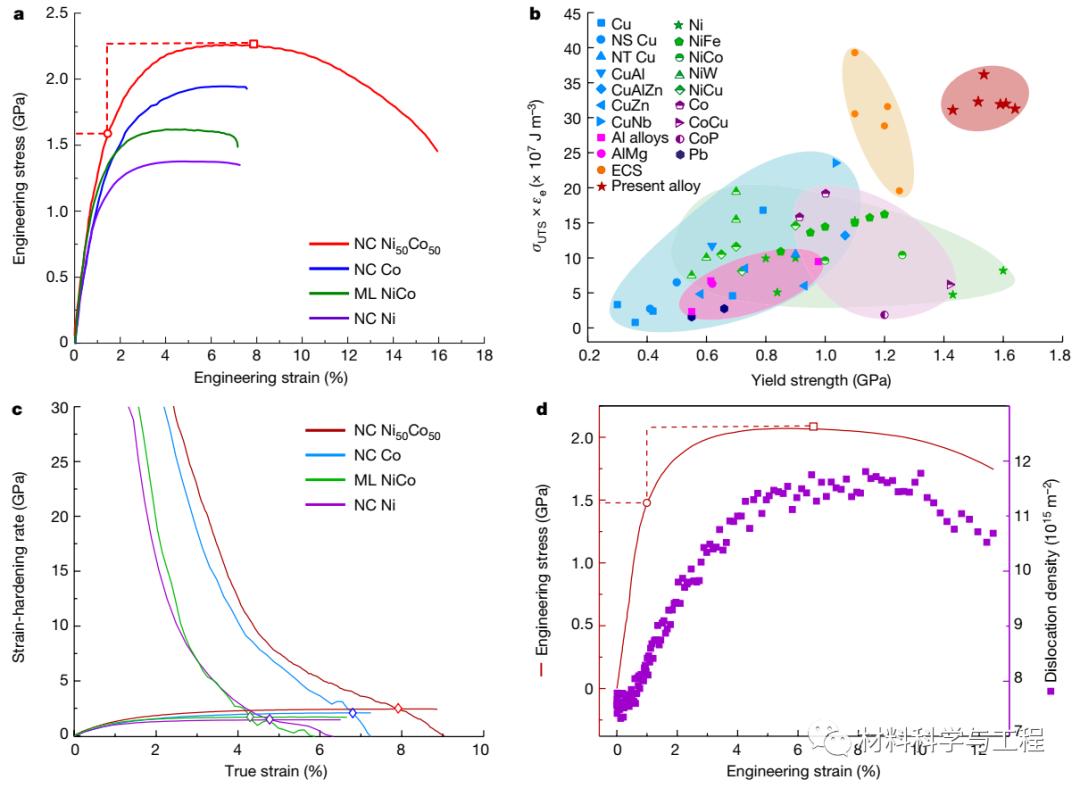 Nature: A new mechanic!Design of 2.3GPa ultra-high-strength plastic ...