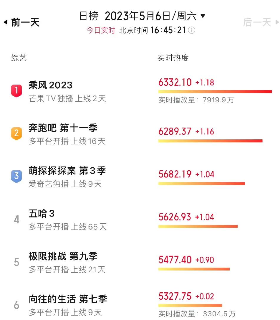 Sisters Who Make Waves Season 4 starts broadcasting, gathering celebrities from both sides of ...