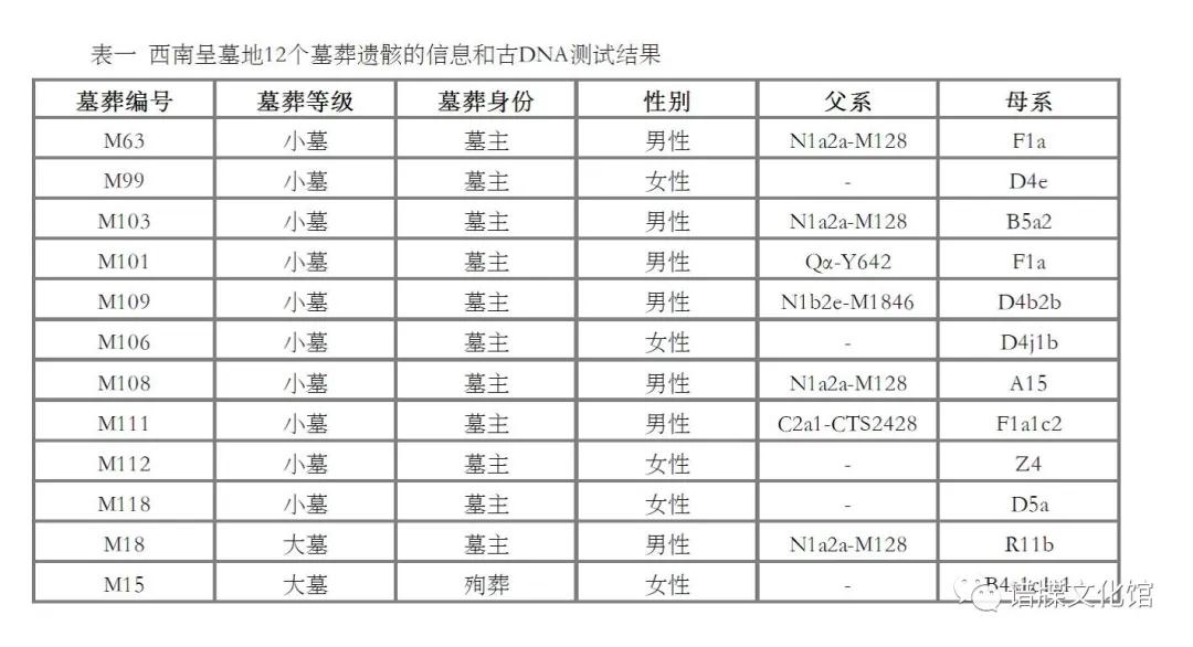 Did the Yelu family really originate from the royal family of Zhou ...