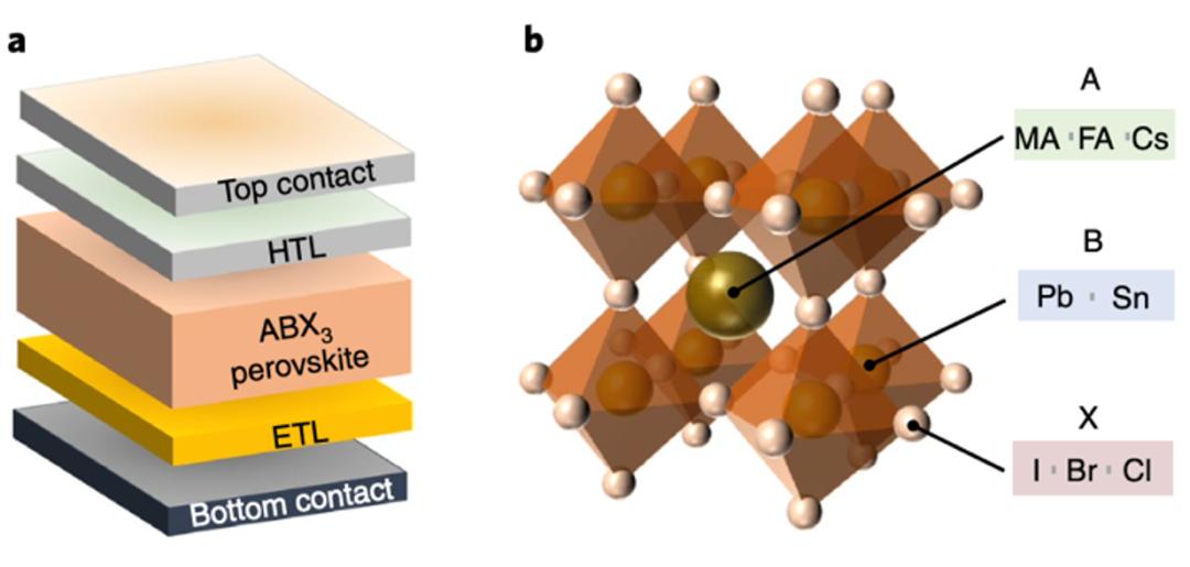 In-depth interpretation!Research progress and challenges of perovskite ...