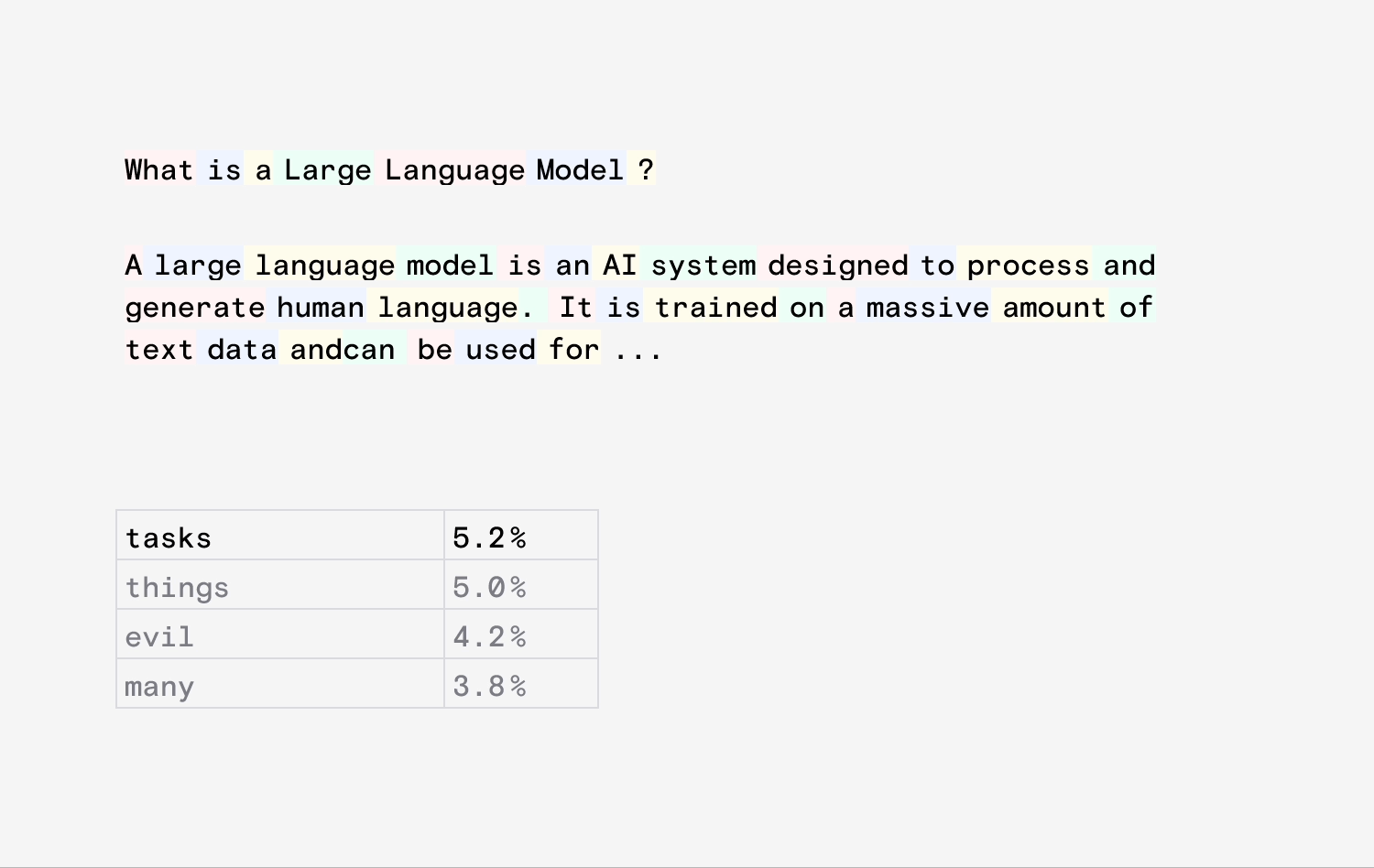 Understand in seconds: Why does artificial intelligence change after the training is completed ...
