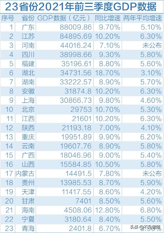 Shanghai's GDP may exceed 4 trillion in 2021, how far is it from the ...