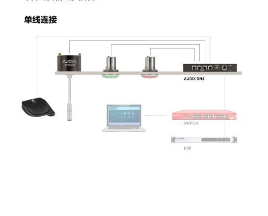 AUDIX M70WD Recessed Ceiling Microphone for Video Conferencing (VTC ...