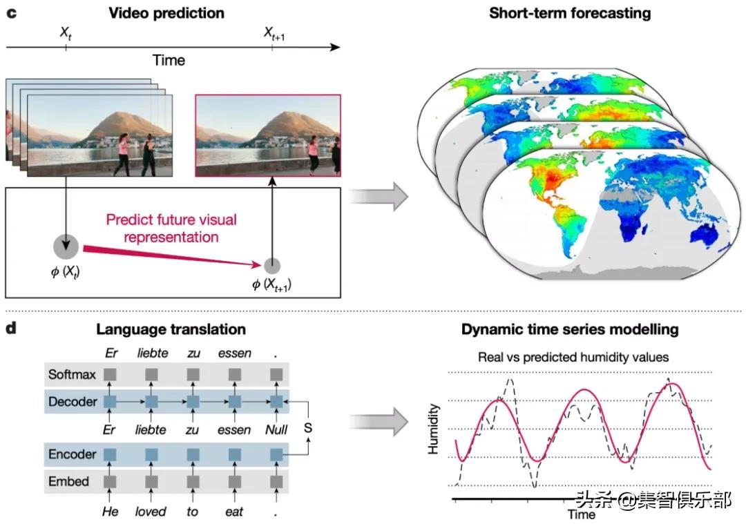 Nature: Data-driven deep learning and process understanding of earth ...