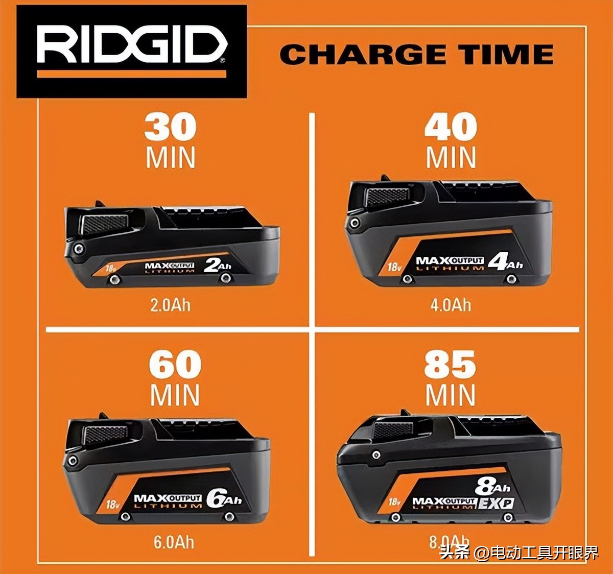 RIDGID's new 18V fast charger is on the market - iNEWS