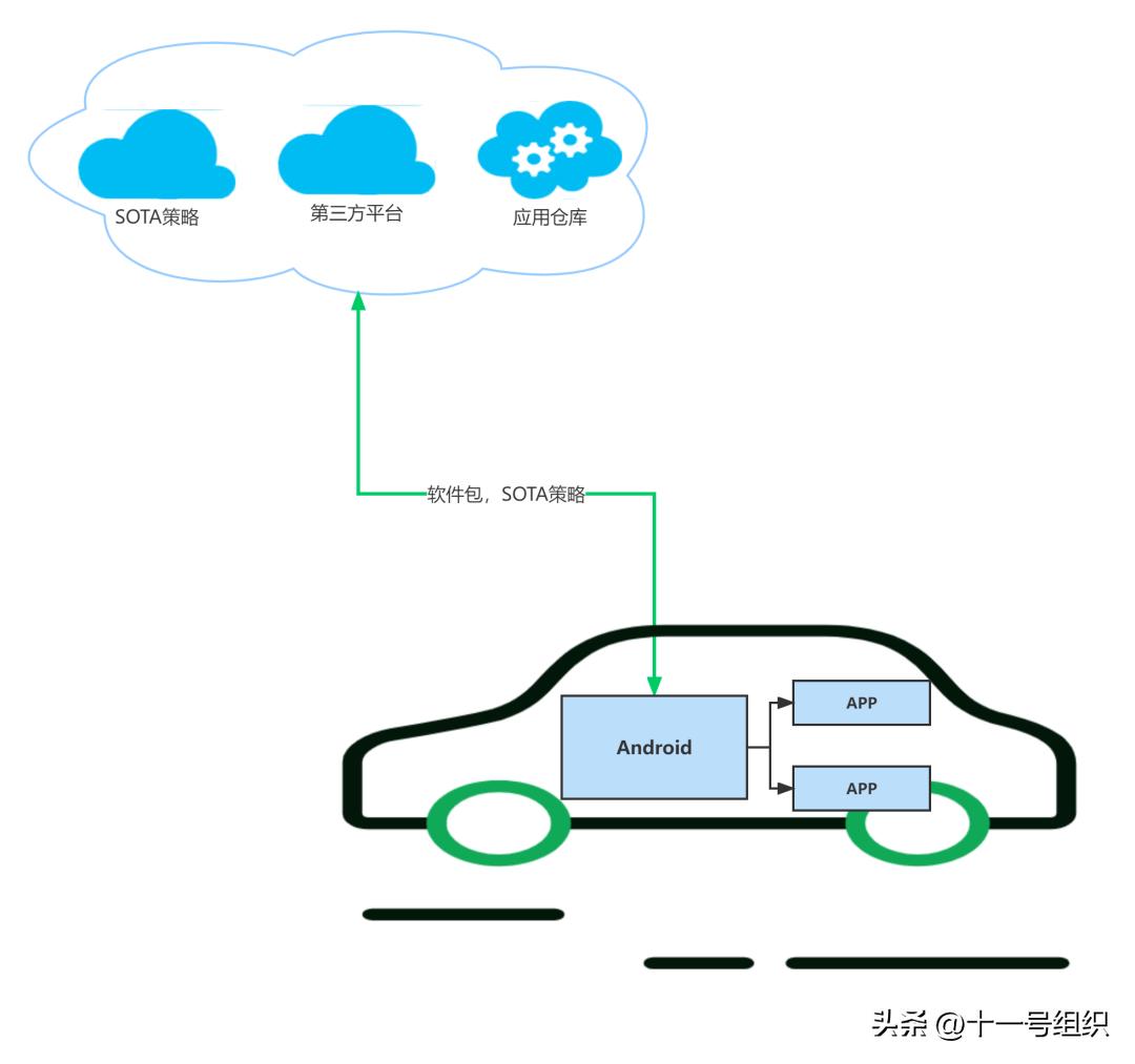 SOTA Technology Overview - iMedia