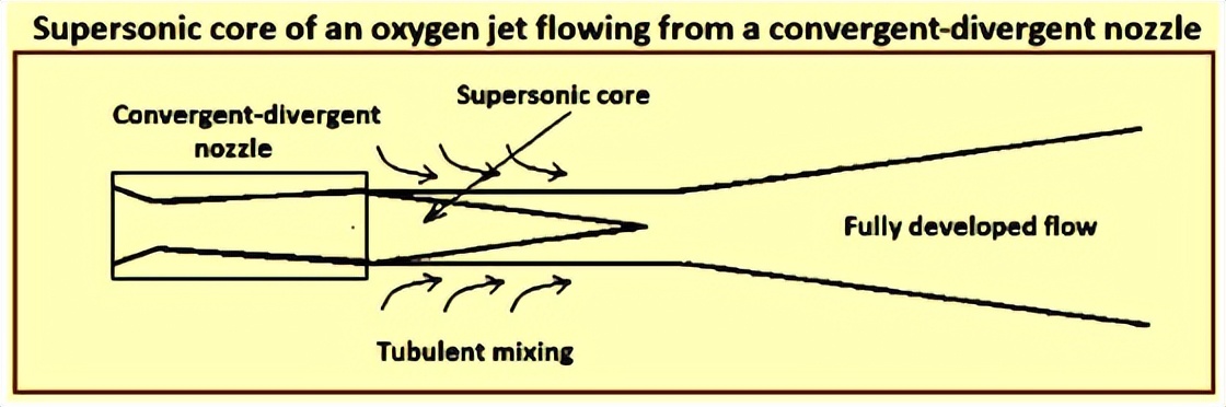 Chemical Properties of Basic Oxygen Furnace Steelmaking - iNEWS
