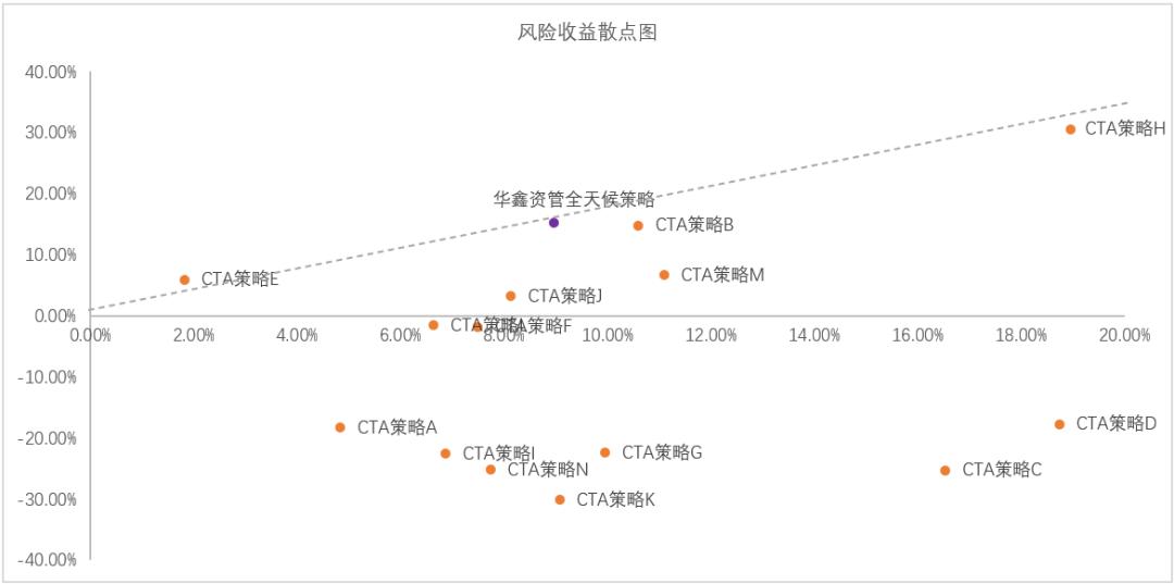 Time will tell - a brief review of Huaxin Asset Management's all ...
