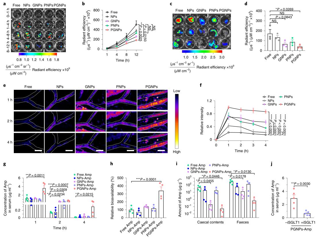 The team of Professor Zhu Shu/Wang Yucai of the University of Science ...