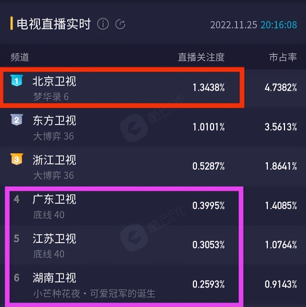 Mango Gala: He Jiong is absent and Wang Han takes over, the new host ...