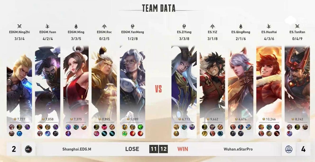 estar defeated EDGM 4-2, the seven-time champion almost overturned, Huahai's fight against Yuan ...