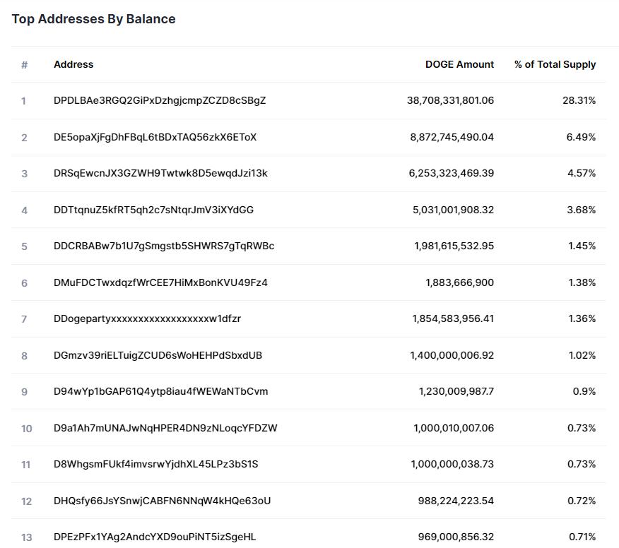 Musk's milk DOGE analysis and summary of the Fed's interest rate decision - iNEWS