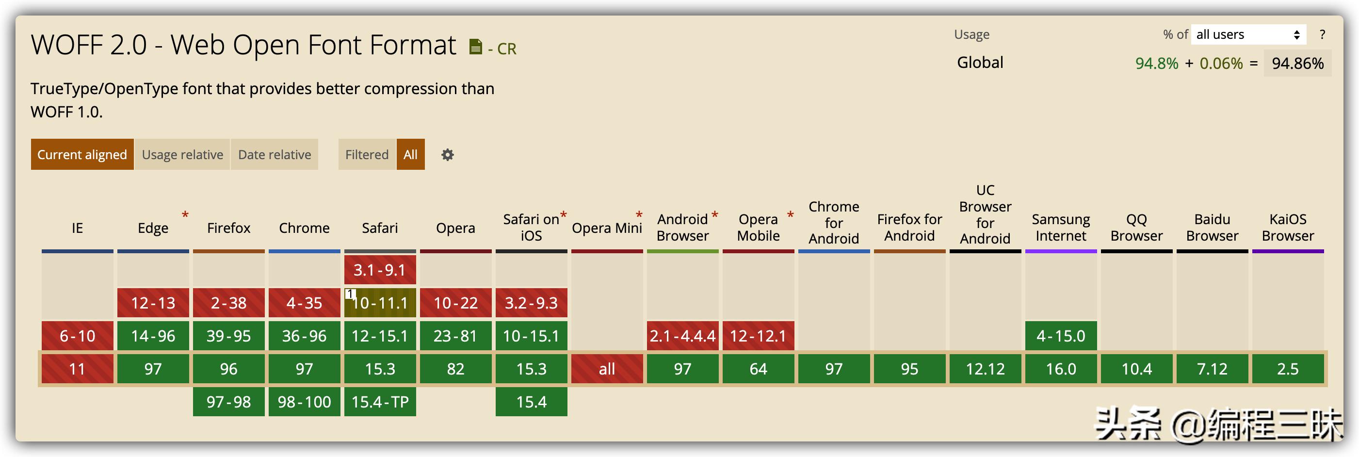 Related concepts of TTF, TOF, WOFF and WOFF2 - iNEWS