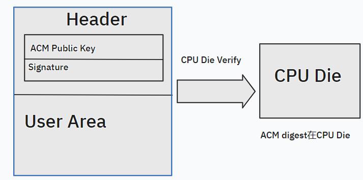 Intel Boot Guard - 頭條匯