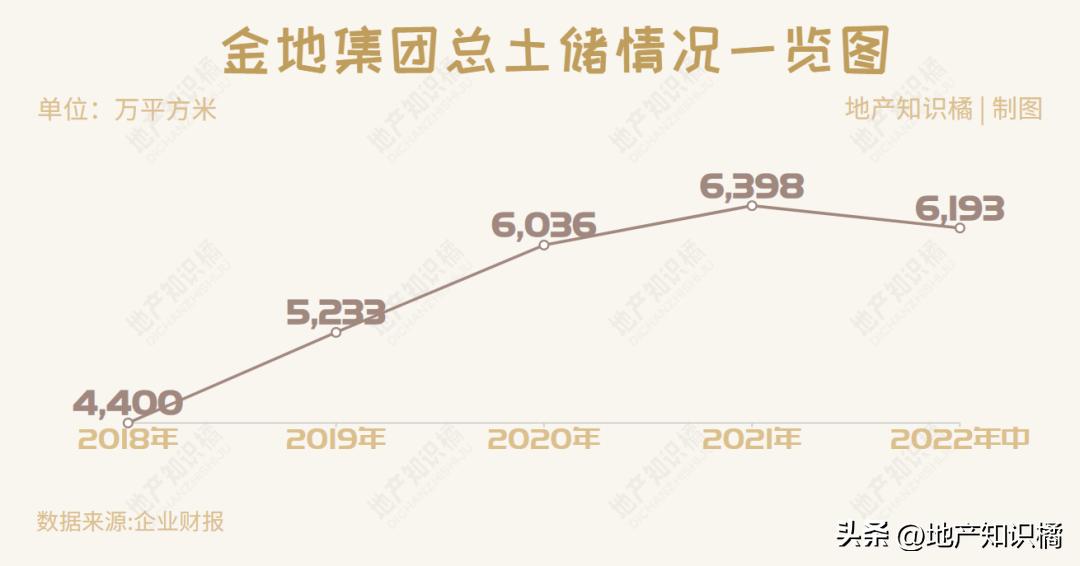 340 million! Jindi finally got the land - iMedia