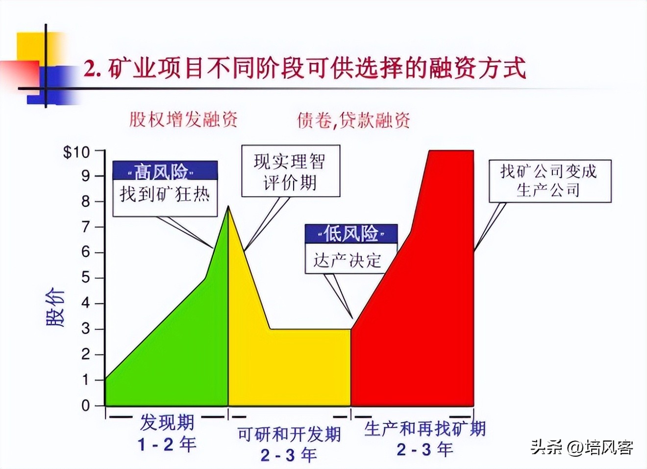 Lassonde Curve, Royalty & Streaming and Franco Nevada - iMedia