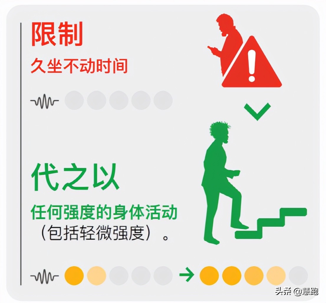 "Chinese Physical Activity Guide" authoritatively released: How much ...