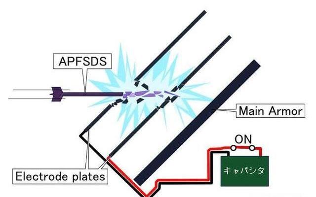 What is reactive armor?The advantages and disadvantages of reactive ...