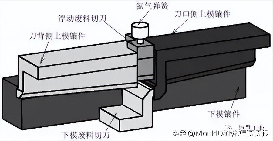 The solution to the iron filings produced by the trimming die scrap ...