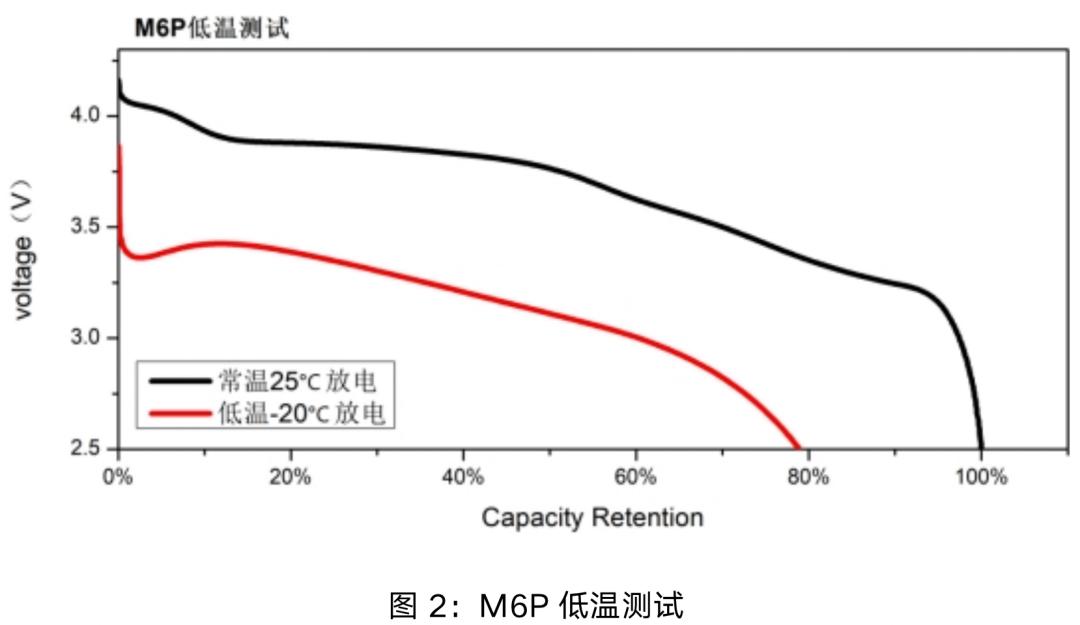 Rongbai Technology M6P leads the innovation of phosphate cathode materials - iMedia