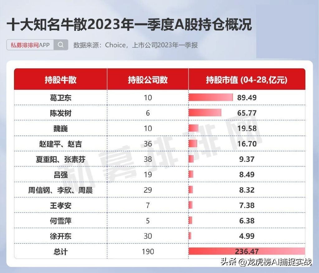 2023 First Quarterly Report Niusan Zhao Ji's Shareholdings (Top 10 ...