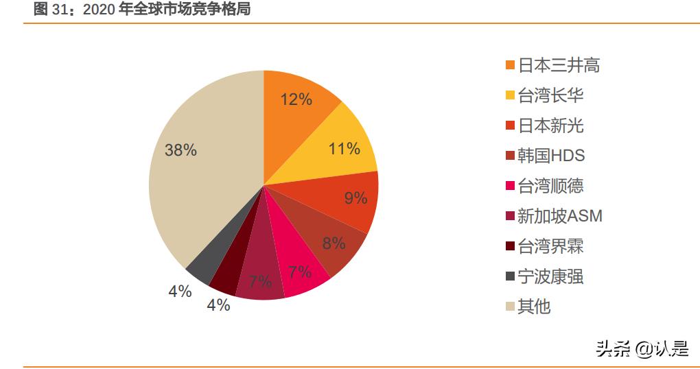 Boway Alloy Research Report: The domestic leader of high-end copper ...
