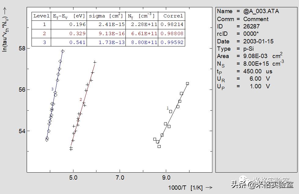 Deep level transient spectroscopy (DLTS) testing technology - iNEWS