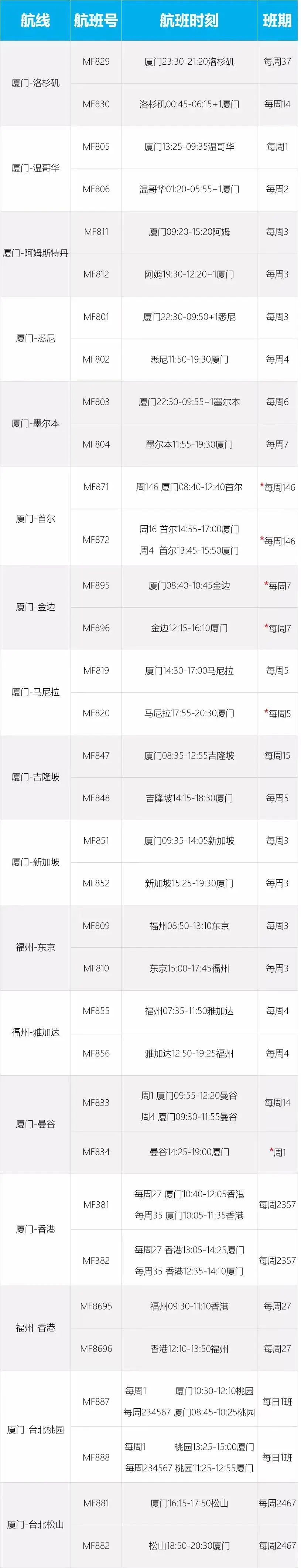 September international flight schedule released!China Eastern adjusts ...