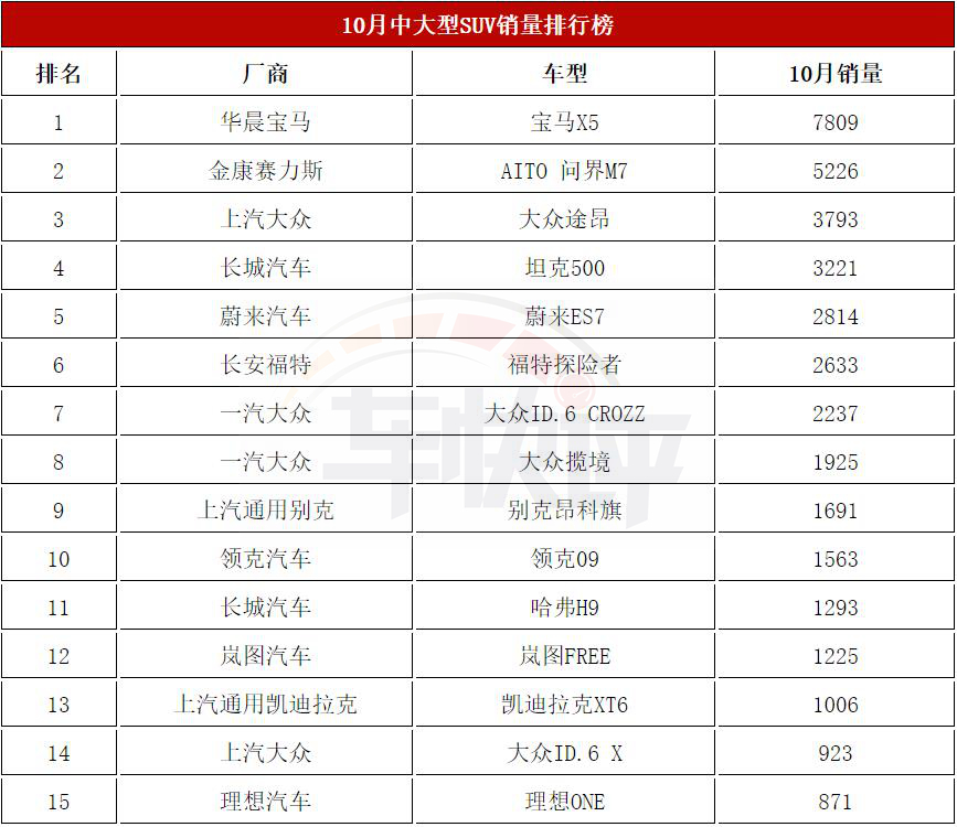 After cashing out twice, Shen Yanan, president of Ideal Automobile, is ...