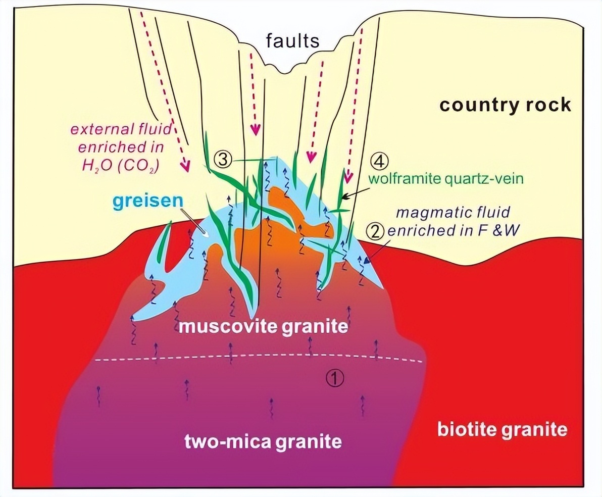 The Amazing Journey of Tungsten: From Granite Lava to the Birth of ...