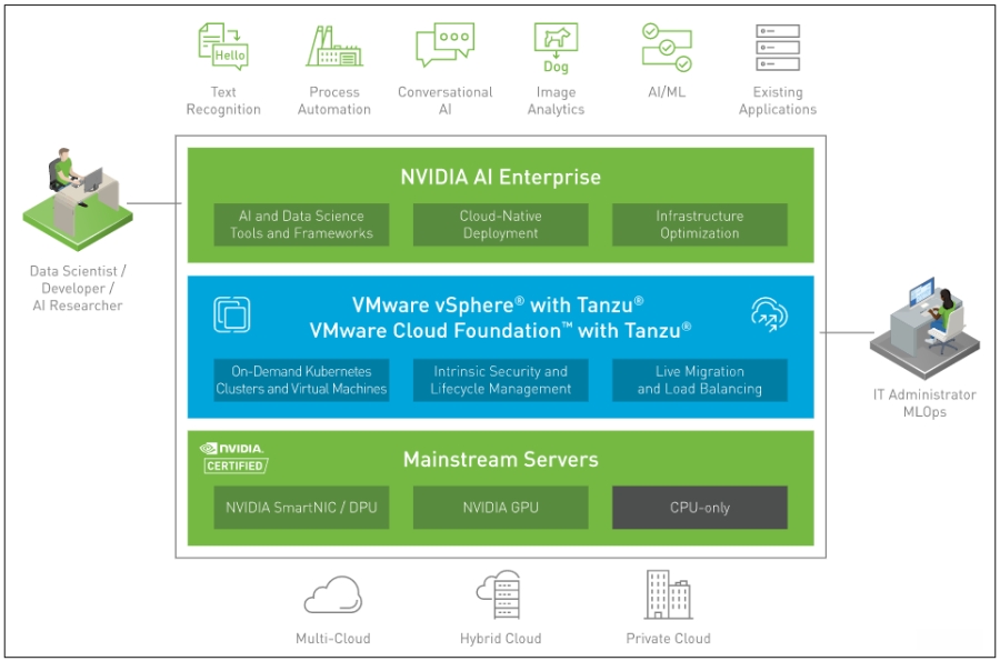 Dell to launch PowerEdge AI server with integrated Nvidia DPU, GPU - iNEWS