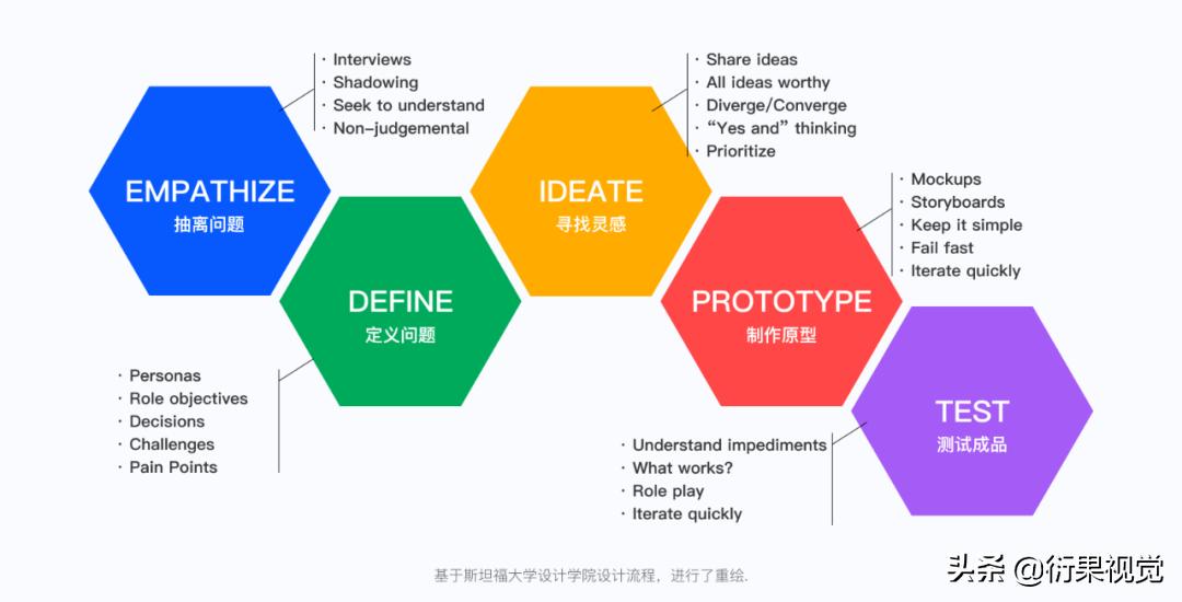International mainstream human-computer interaction design model - iNEWS