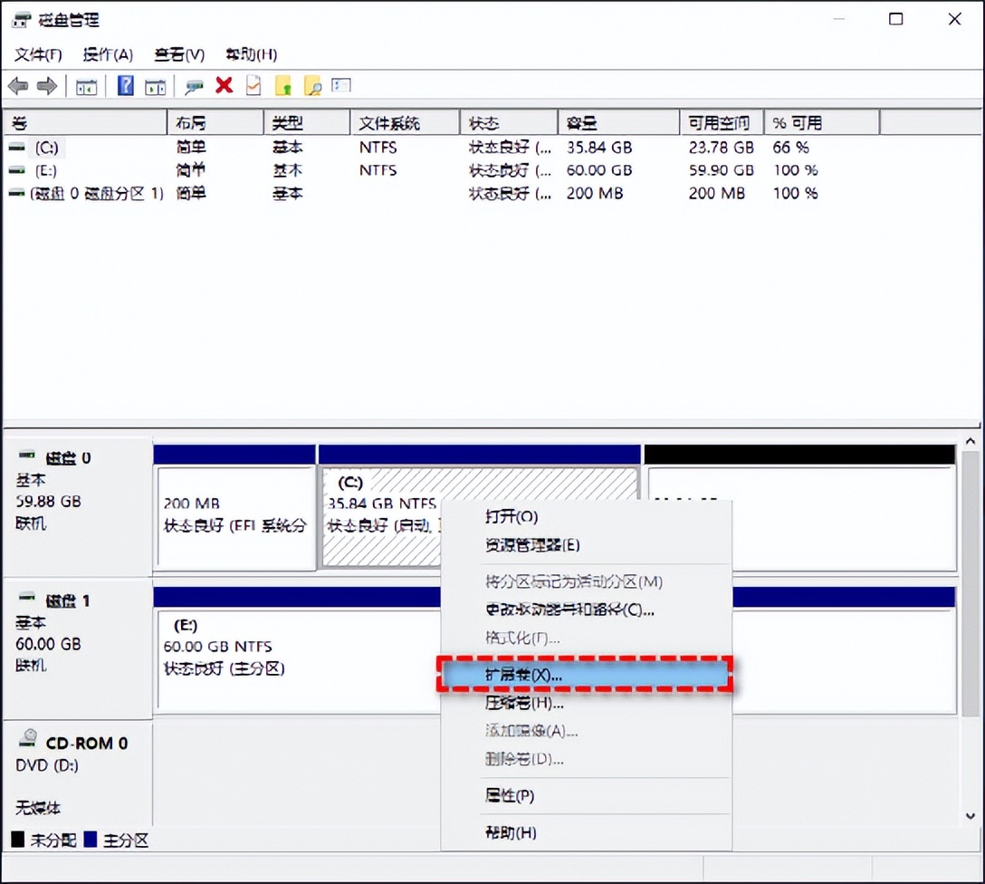 After learning these methods, is it not easy to expand the disk ...