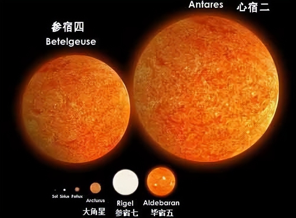 Arcturus: The romantic star 36.7 light-years away - iNEWS
