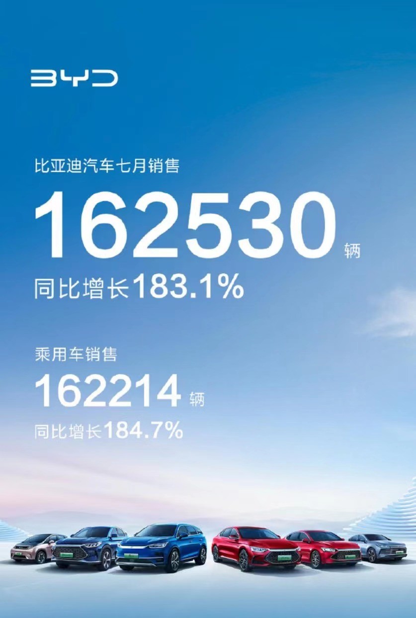 What is the magic power of BYD, one of the world's top 500 companies ...