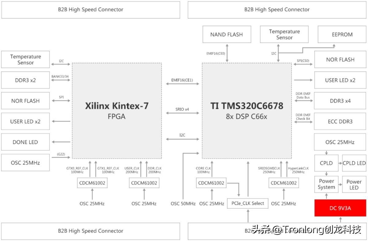 TMS320C6678 DSP + Xilinx Kintex-7 FPGA core board parameter data specification manual - iNEWS