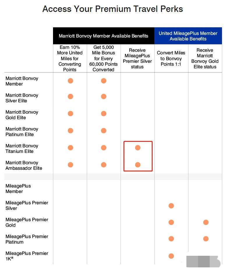 United Airlines UA857 has started to "please" passengers off the plane ...