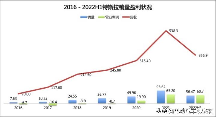 Over the Hill of Scale: Review of BYD's 2022 Semi-annual Report - iNEWS