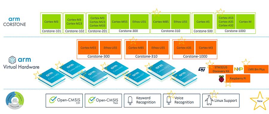 Arm announces IoT roadmap, the strongest MCU core will land this year ...