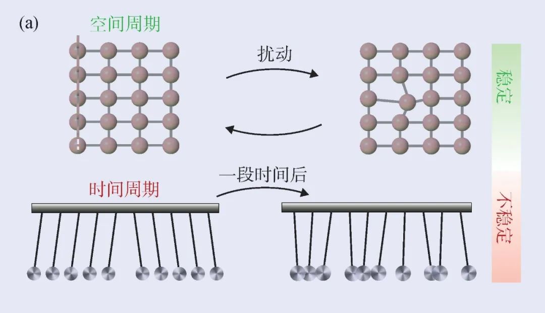 Time crystals: the search for a new state of matter - iNEWS