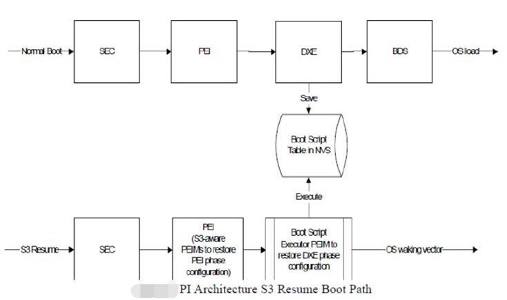 Power Management - Wake on S3 - iNEWS
