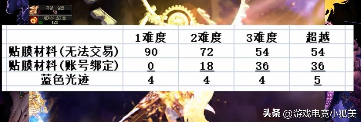 DNF: 1080 materials for 30 numbers, the ultimate graduation film, the ...