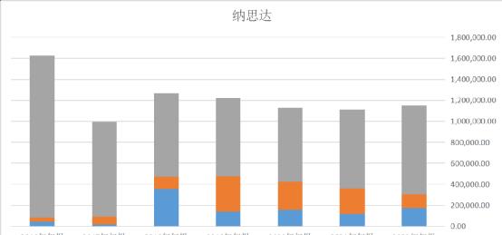 Another industrial pearl is dimmed, and the printer chip is self ...