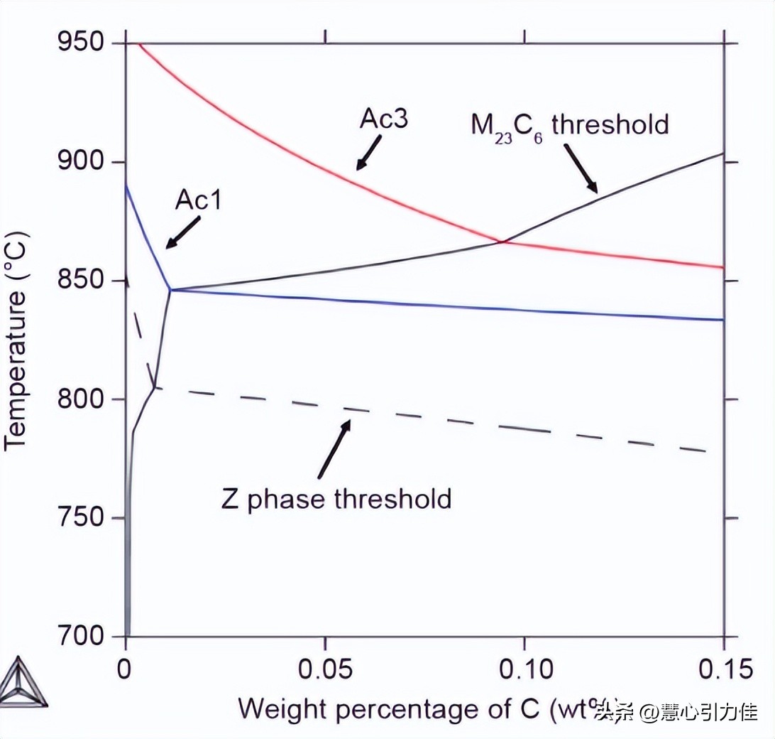 How to analyze the effect of sample size change on the creep mechanical ...