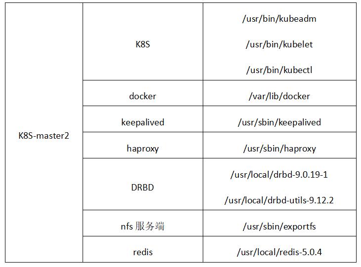 基於K8S的容器化部署架構說明 - 資訊咖