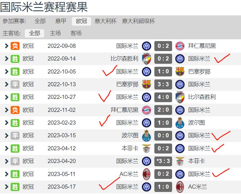 Completed four consecutive kills + 4 zero seals against Milan, Onana's ...