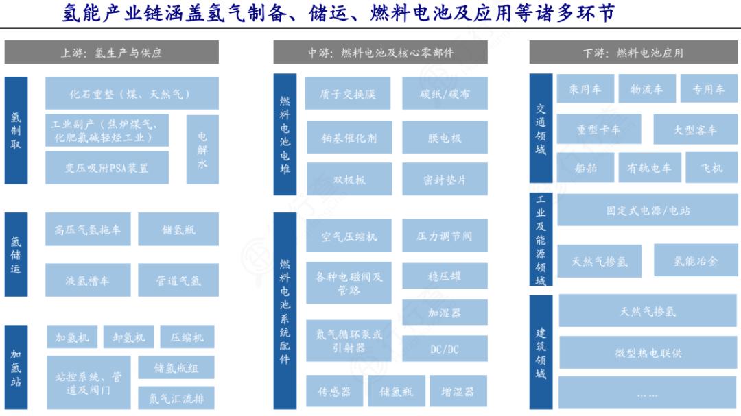 23 important maps of popular industrial chains! - iMedia