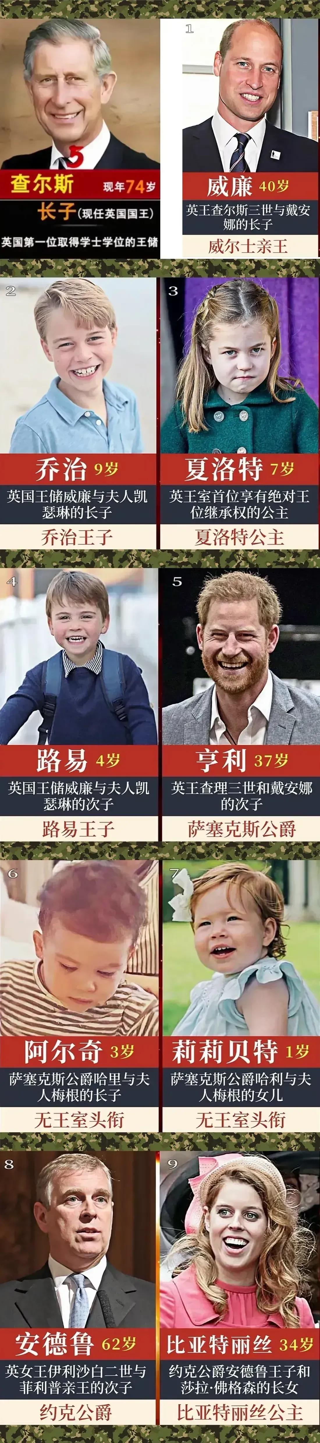 The two major genes of the British royal family, buck teeth, come from ...