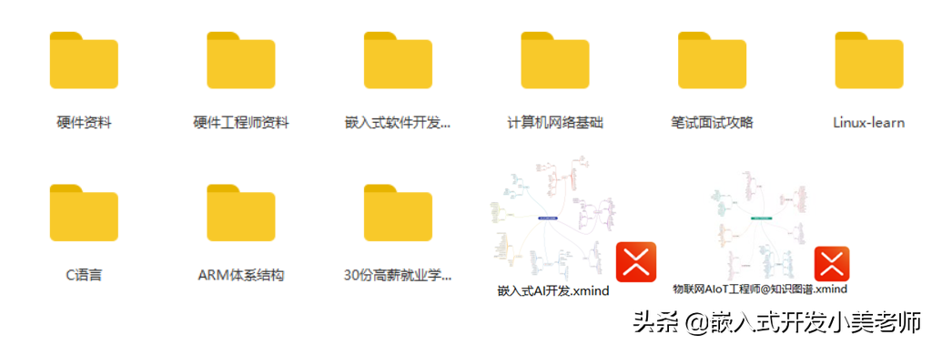 Understand STM32 pins VCC, VDD, VEE, VSS, VBAT - iMedia